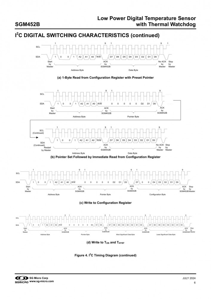SGM452B datasheet page 6