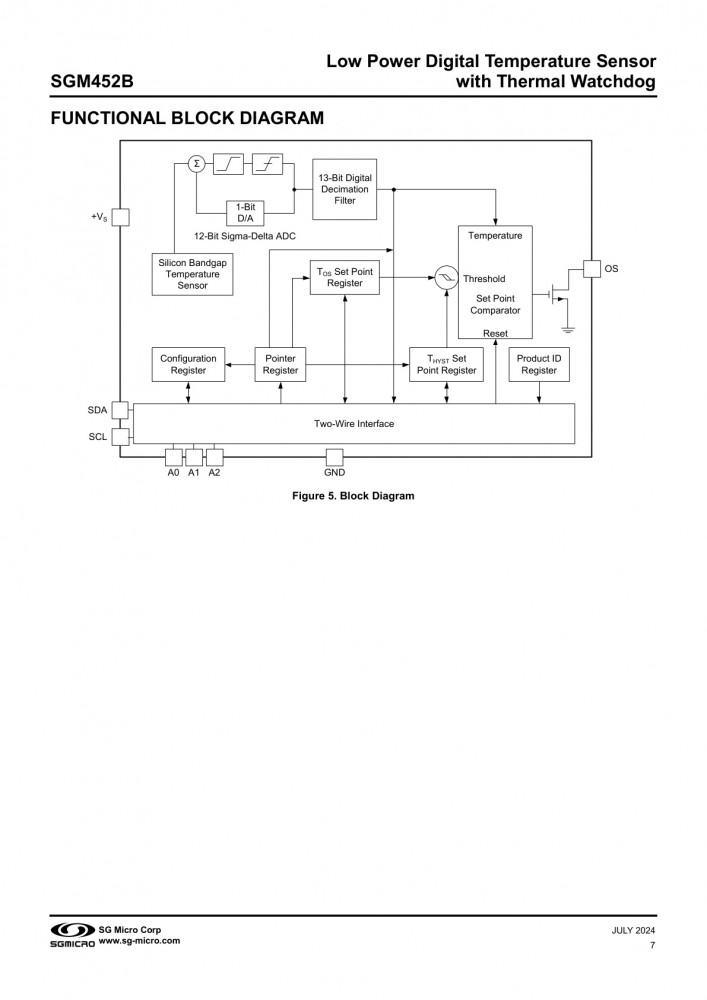 SGM452B datasheet page 7