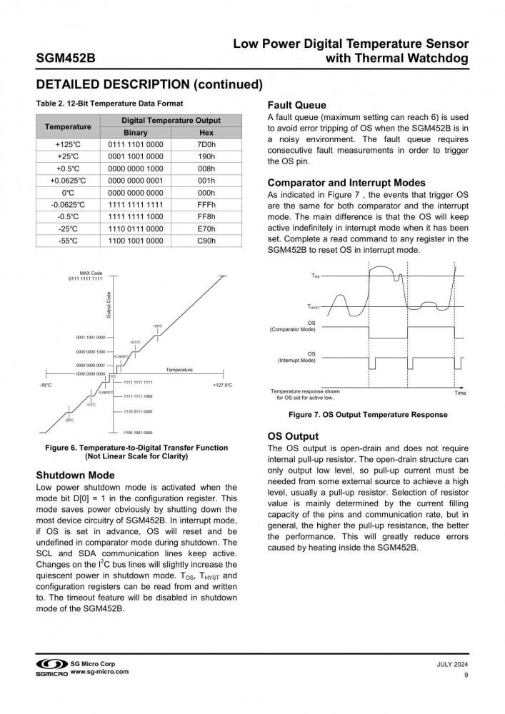 SGM452B datasheet page 9