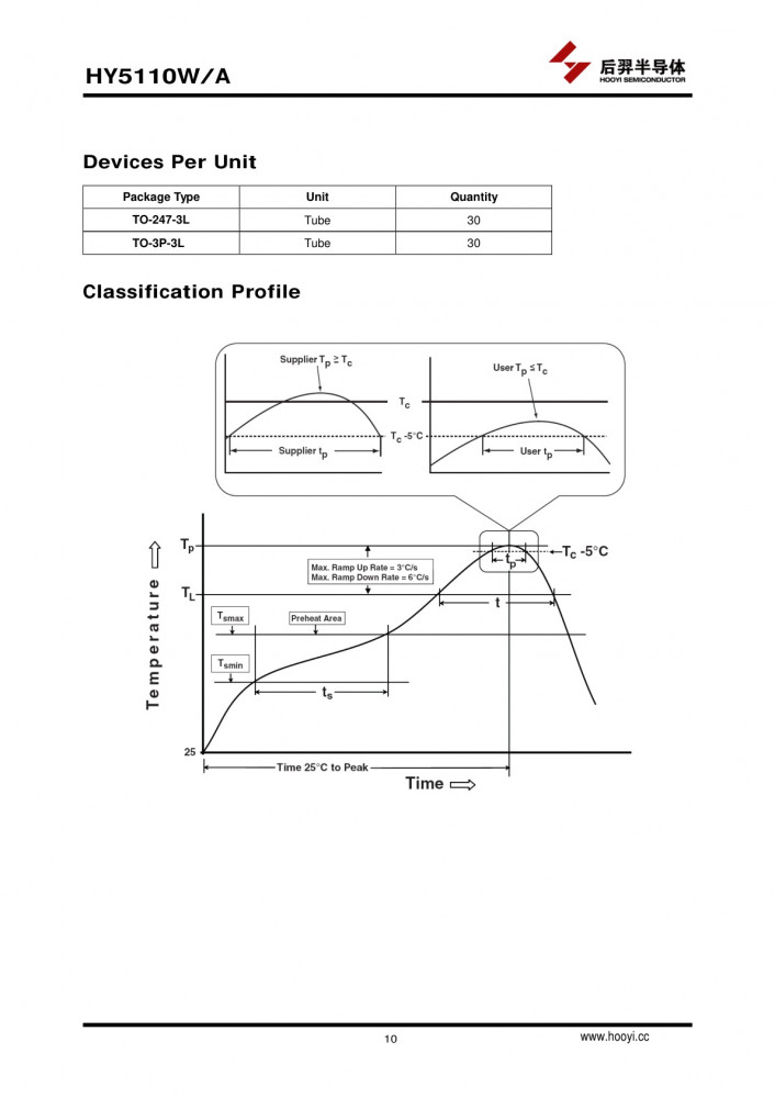HY5110W datasheet page 10