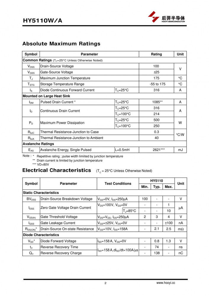 HY5110W datasheet page 2