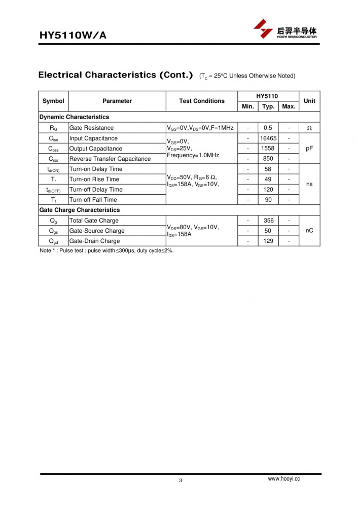 HY5110W datasheet page 3
