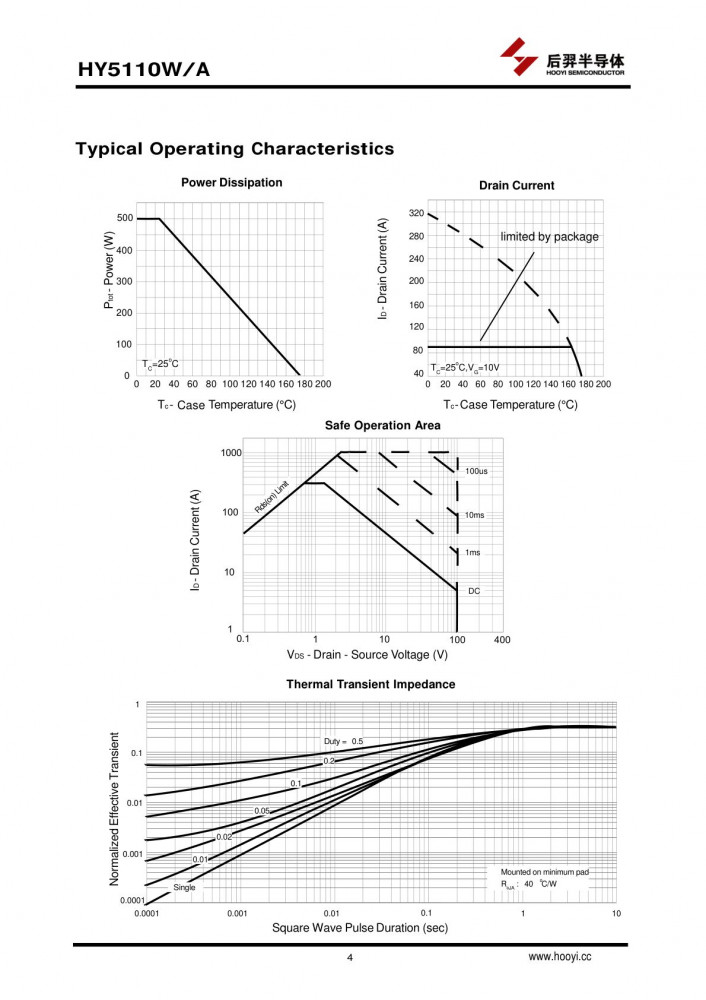 HY5110W datasheet page 4