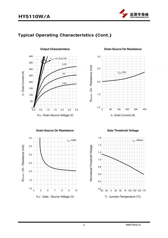 HY5110W datasheet page 5