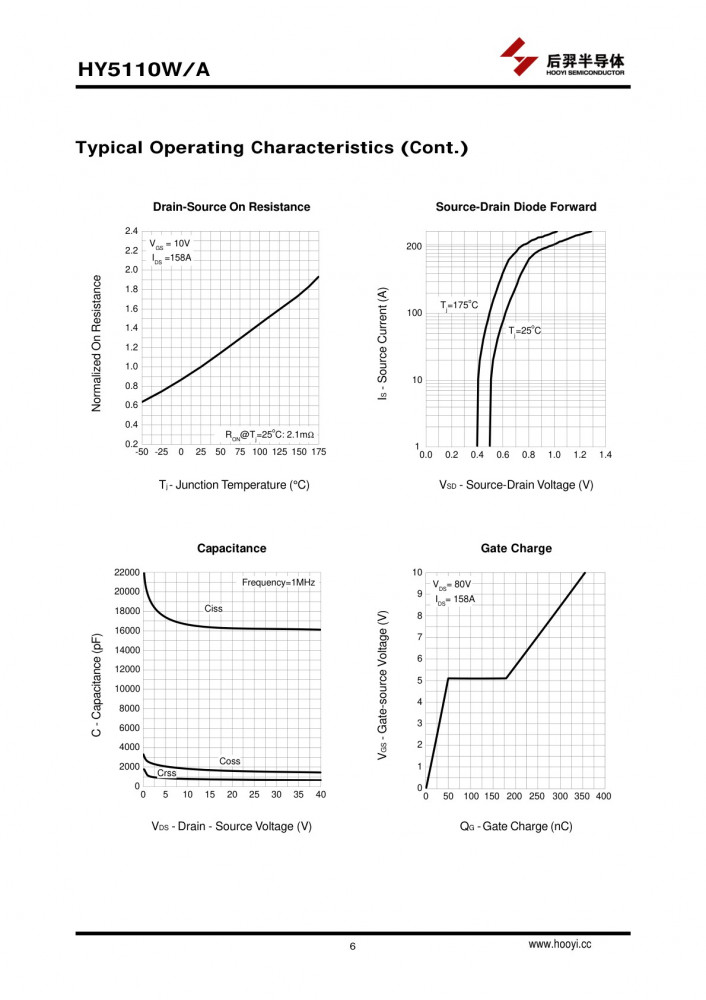 HY5110W datasheet page 6