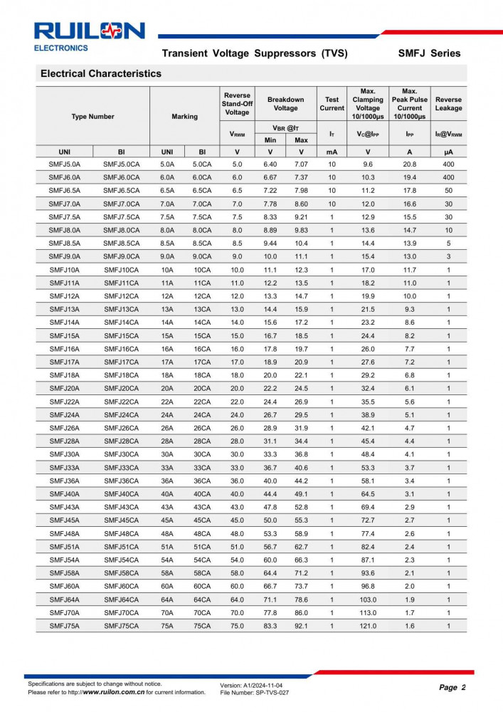 SMFJ18CA datasheet page 2