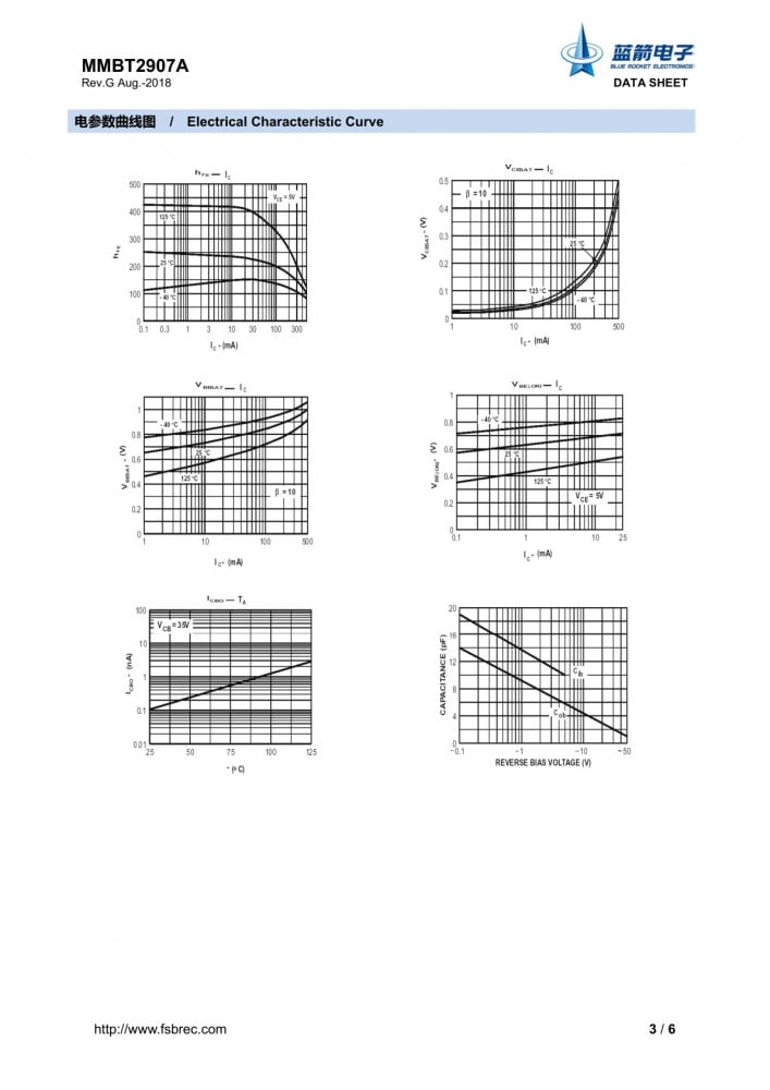 MMBT2907A datasheet page 3