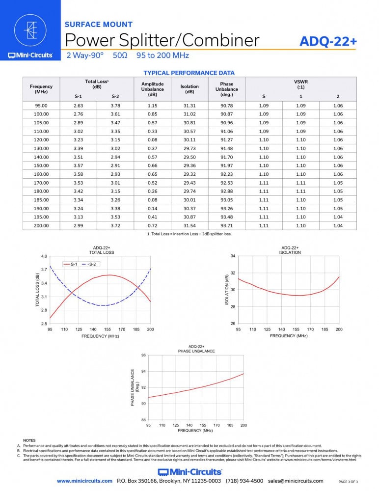 ADQ-22+ specification page 3