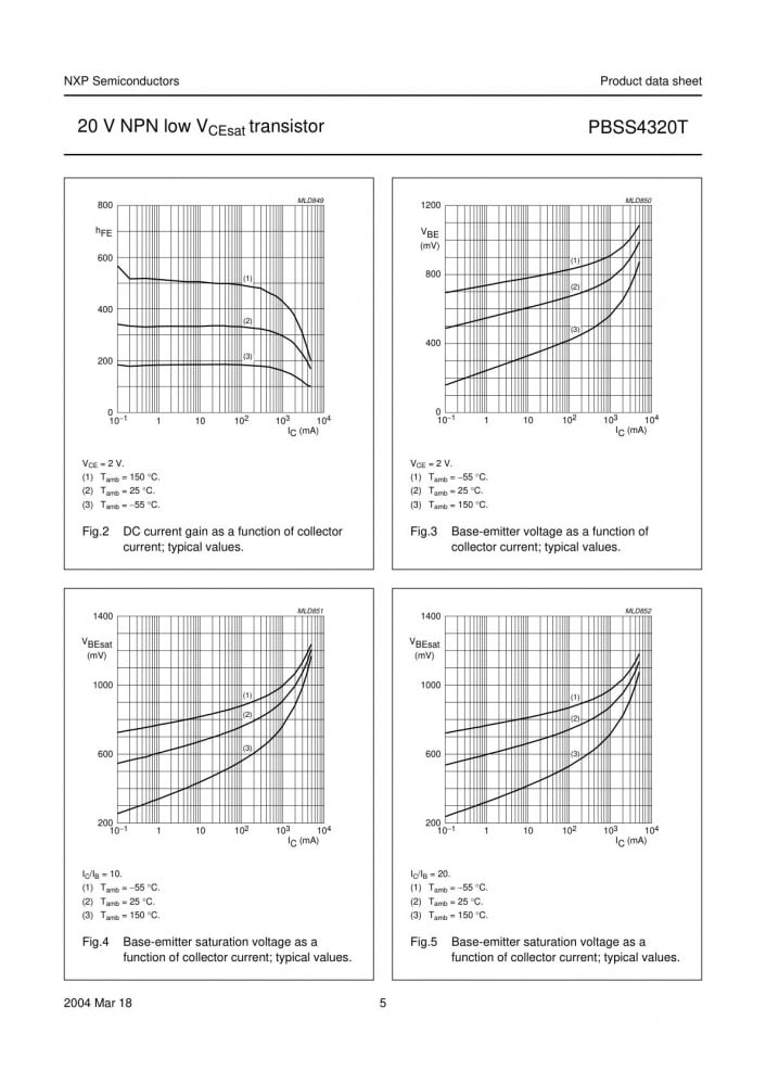 PBSS4320T datasheet page 6