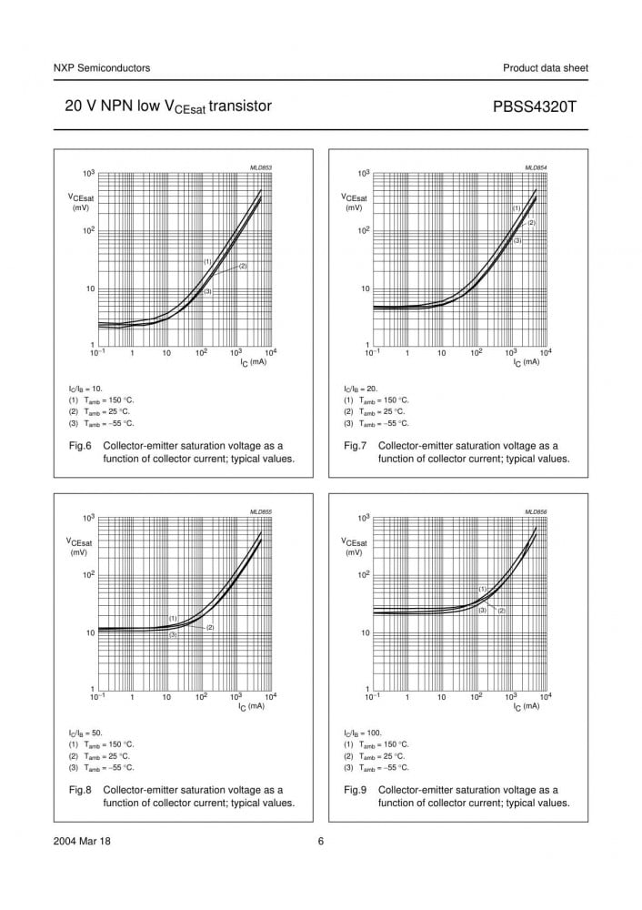 PBSS4320T datasheet page 7