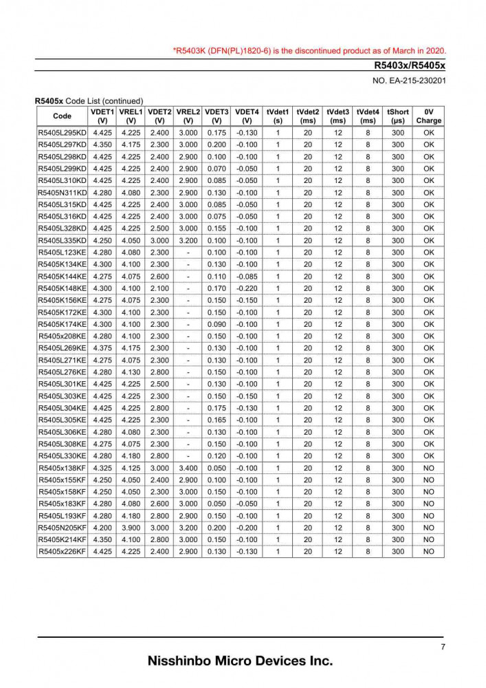 R5405 document page 7