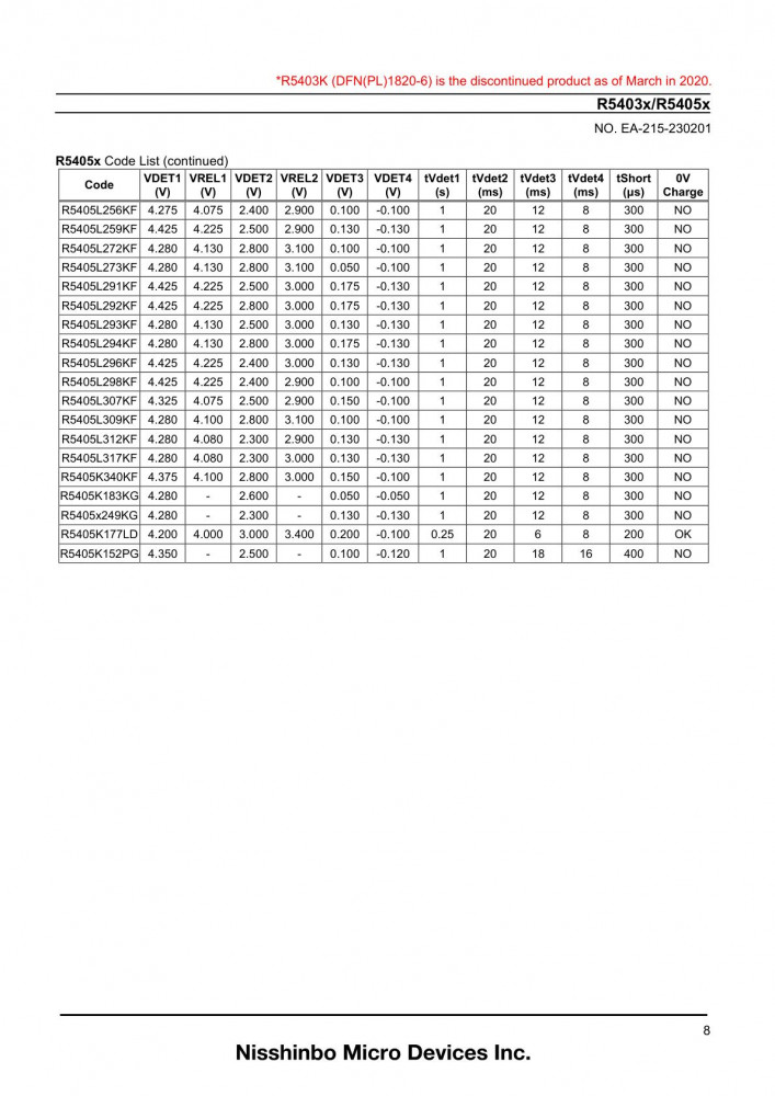 R5405 document page 8