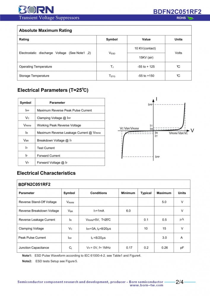 BDFN2C051RF2 datasheet page 2