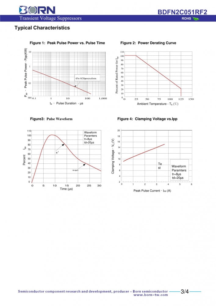 BDFN2C051RF2 datasheet page 3