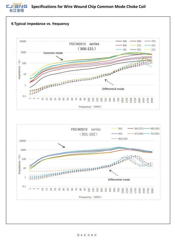 FDCW2012-2-121TF datasheet page 4