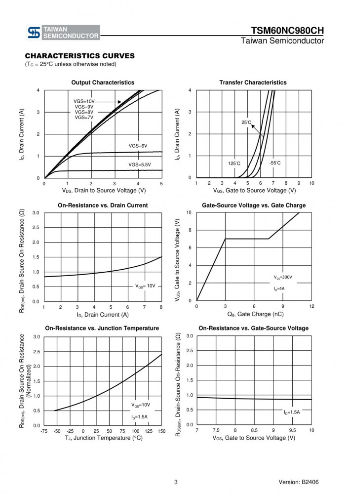 TSM60NC980CH datasheet page 3