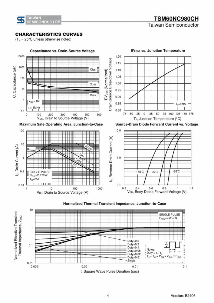 TSM60NC980CH datasheet page 4
