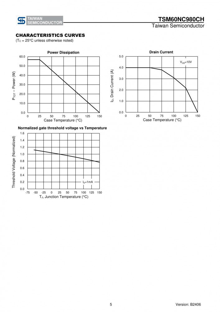 TSM60NC980CH datasheet page 5