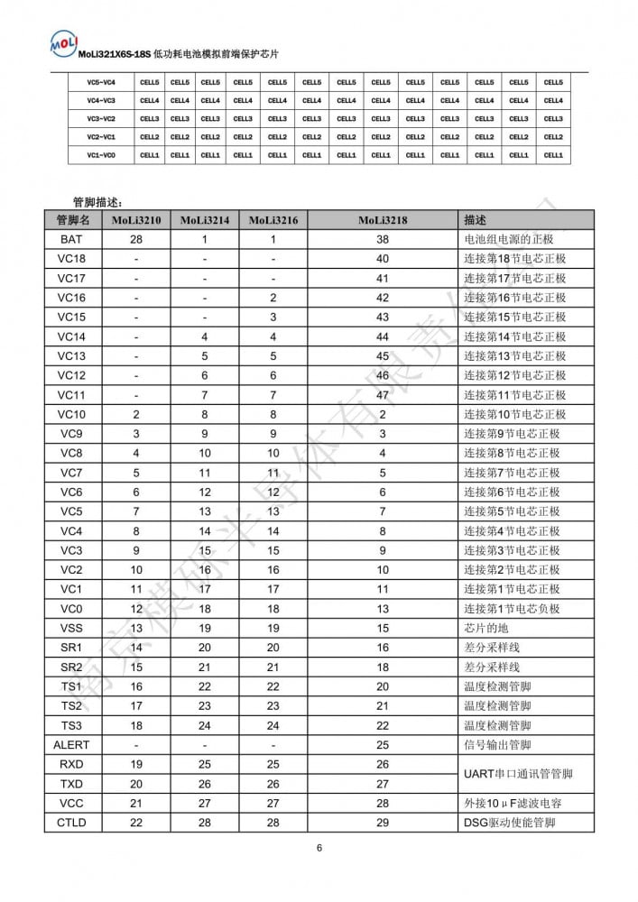 MoLi3216 datasheet page 6