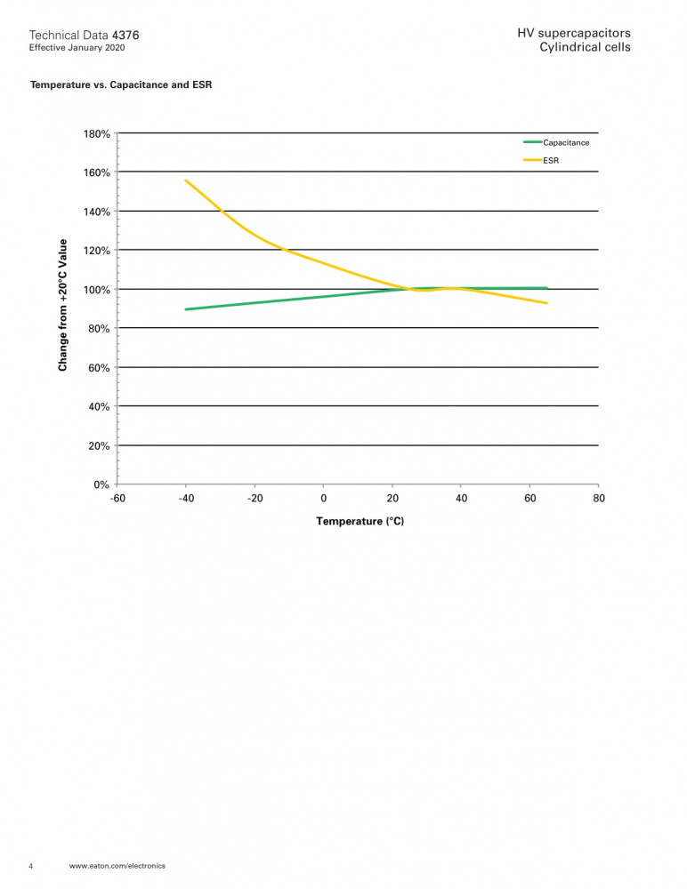 HV0810-2R7105-R technical document page 4