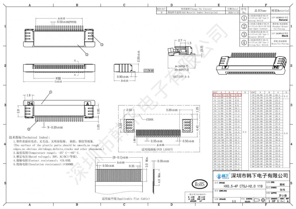 HX0.5-4P CTSJ-H2.0 119 specification page 1