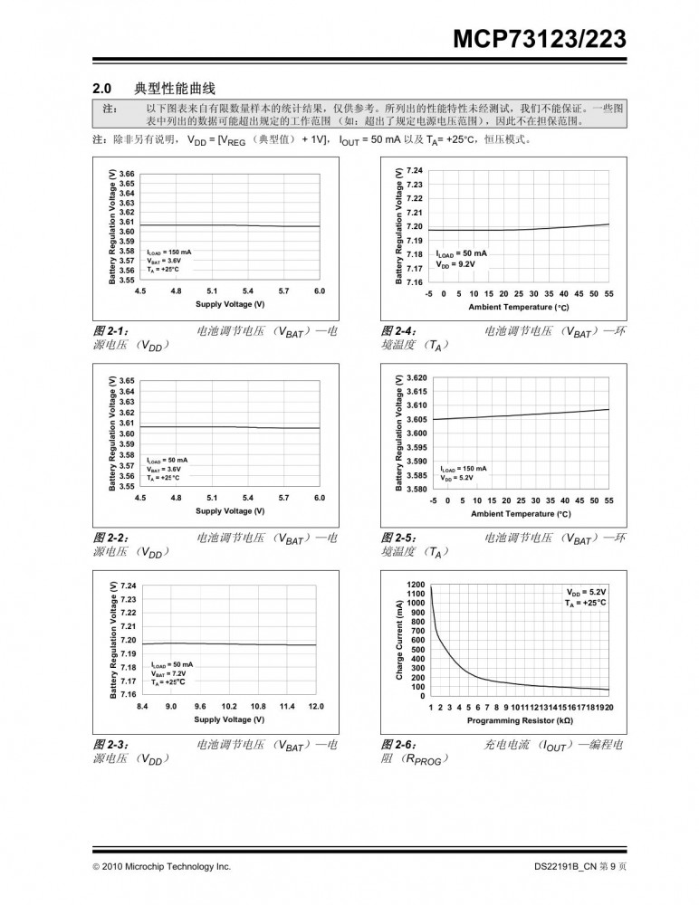 MCP73123-22SI/MF datasheet page 9