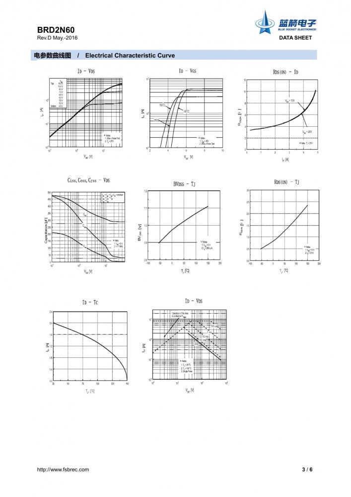 BRD2N60 datasheet page 3