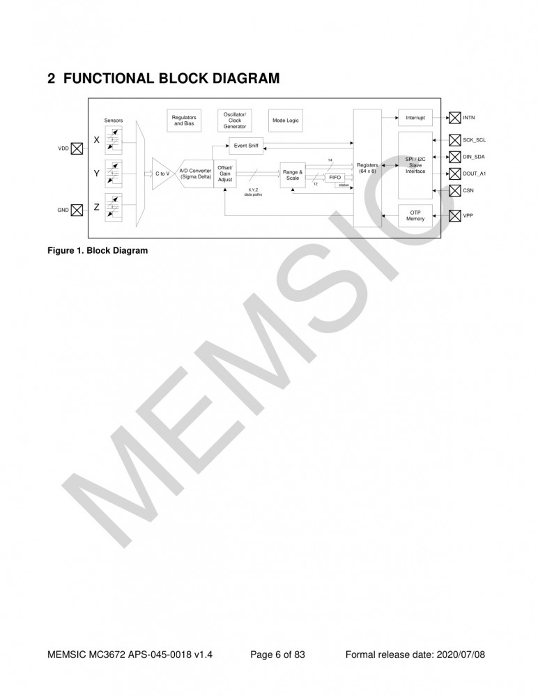 MC3672 technical document page 6