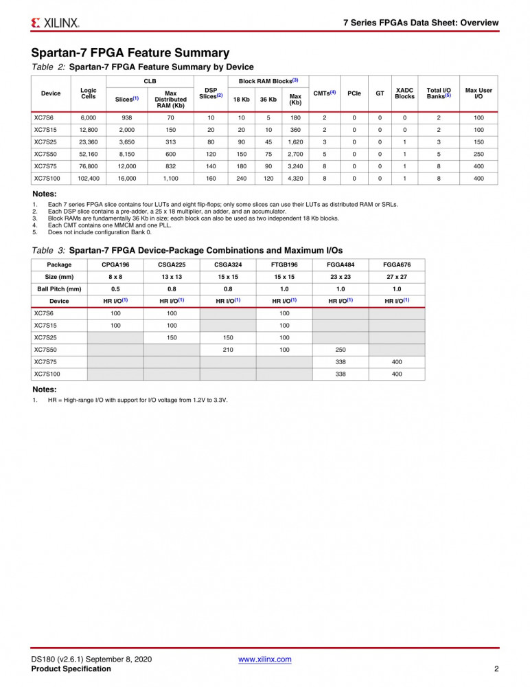 AMD XILINX document page 2