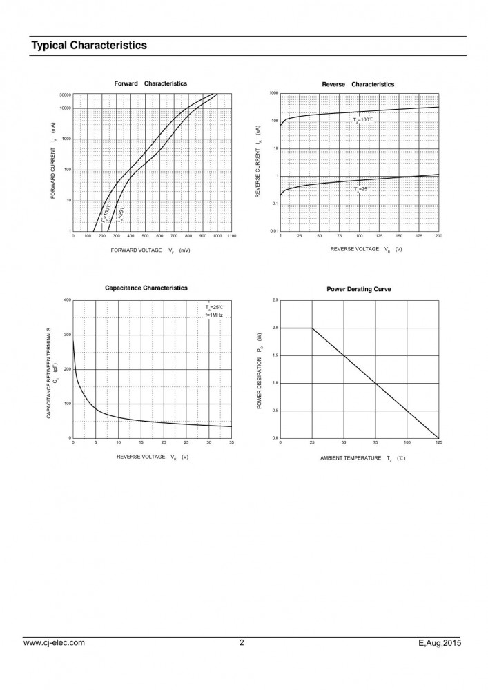 MBR30200CT datasheet page 2
