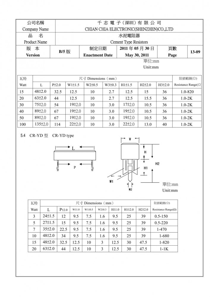CCO cement resistor approval sheet page 10