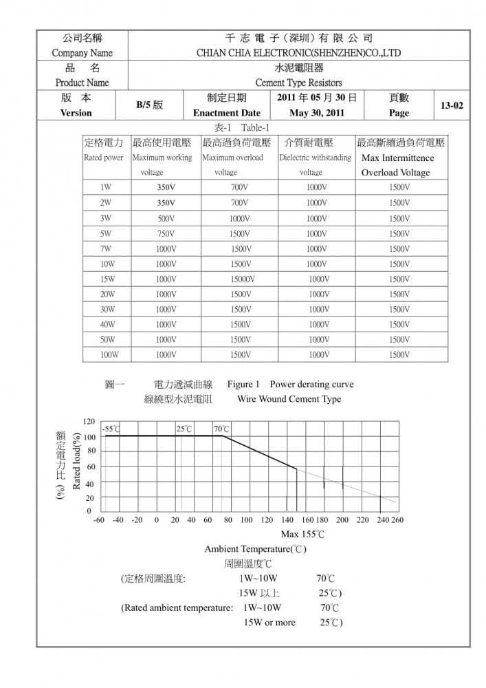CCO cement resistor approval sheet page 3