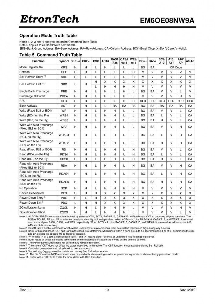 Etron EM6OE08NW9A-07IH datasheet page 10