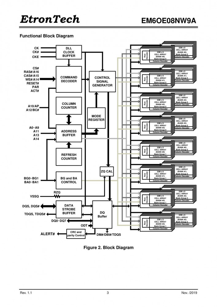 Etron EM6OE08NW9A-07IH datasheet page 3