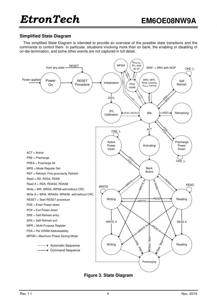 Etron EM6OE08NW9A-07IH datasheet page 4