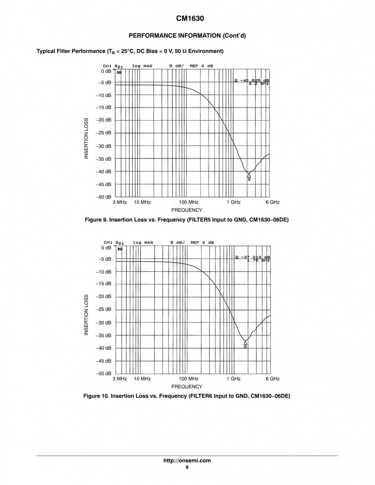CM1630 datasheet page 8