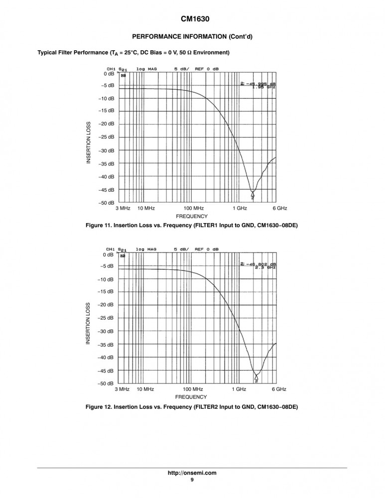 CM1630 datasheet page 9