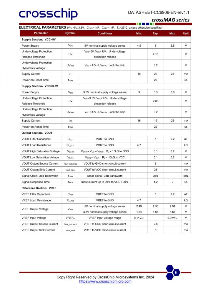 CC6906 documentation page 6