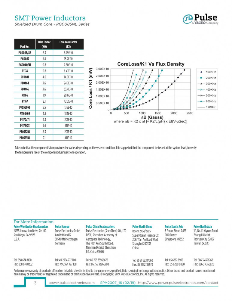 PG0085 technical document page 3