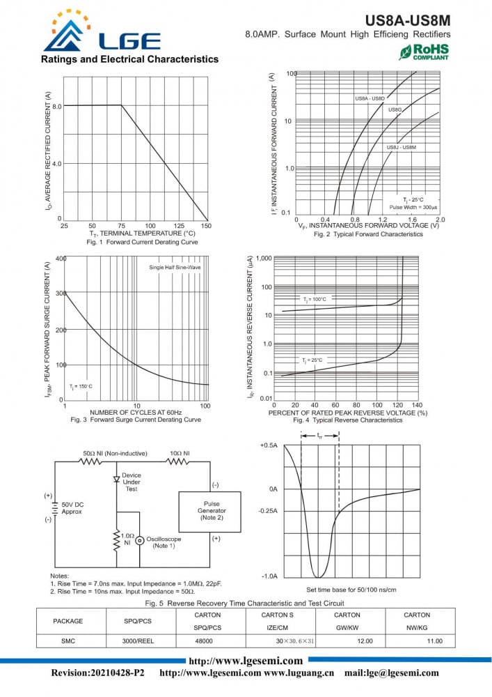 LGE US8M datasheet page 2