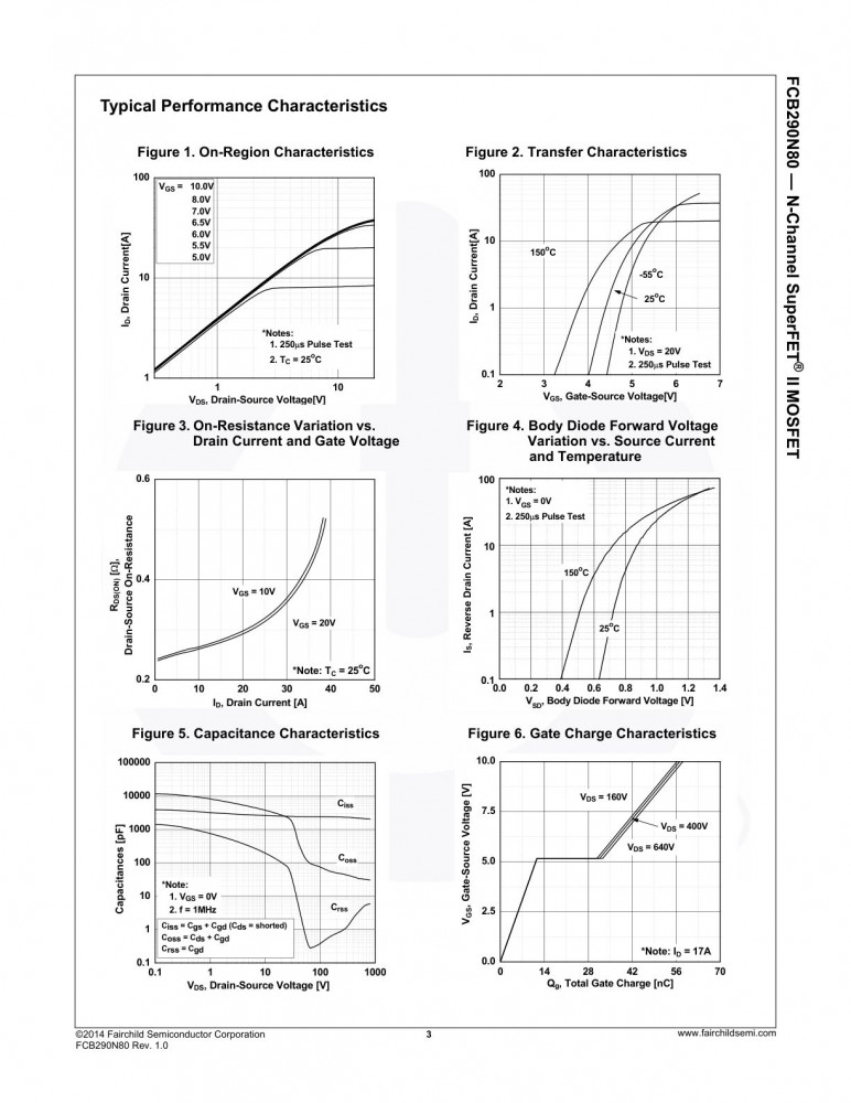 FCB290N80 datasheet page 4
