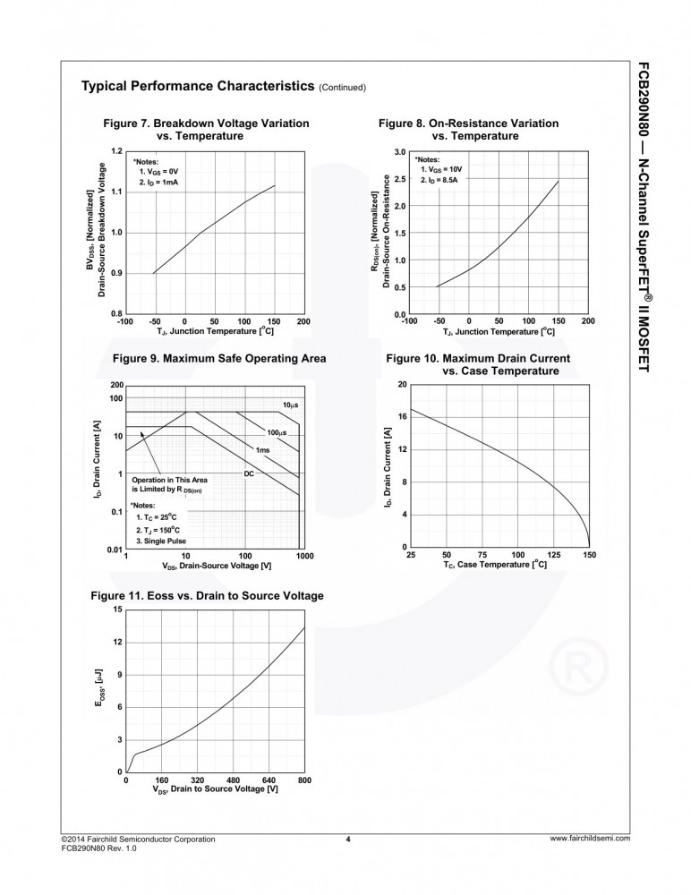 FCB290N80 datasheet page 5