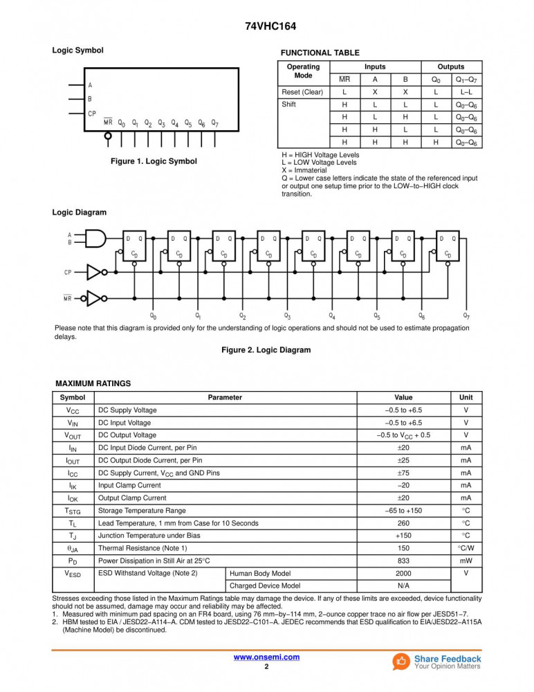 74VHC164 technical document preview, page 2