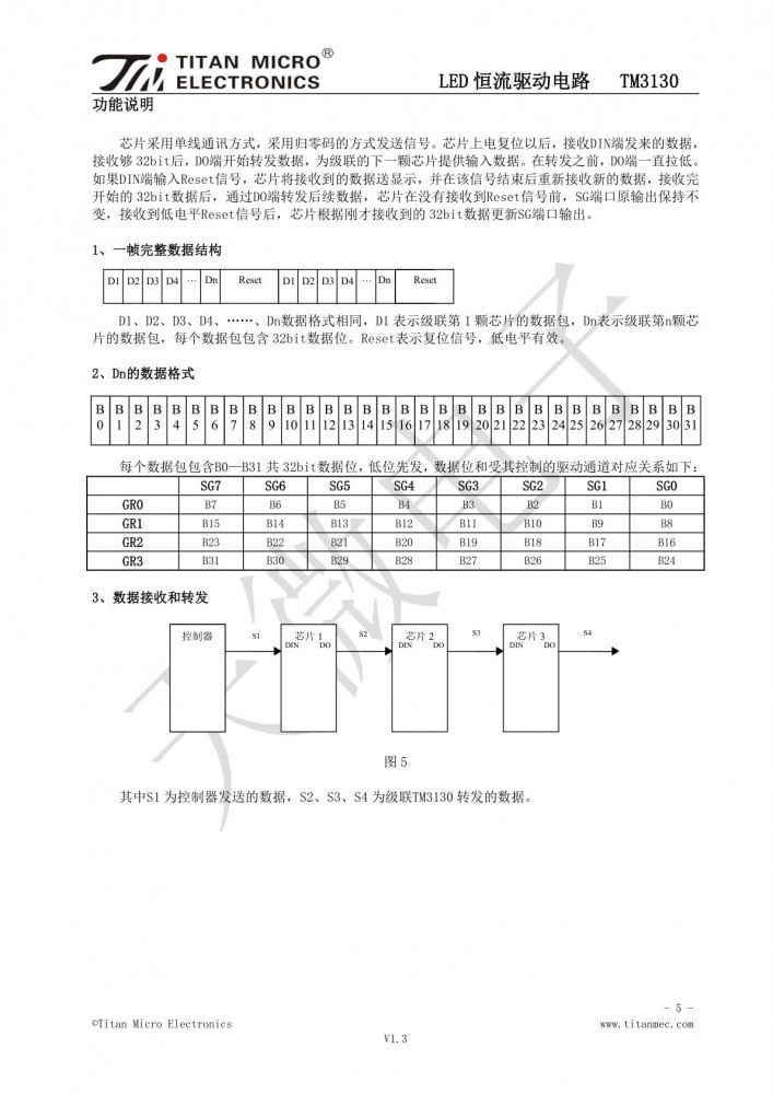 TM3130 datasheet page 5