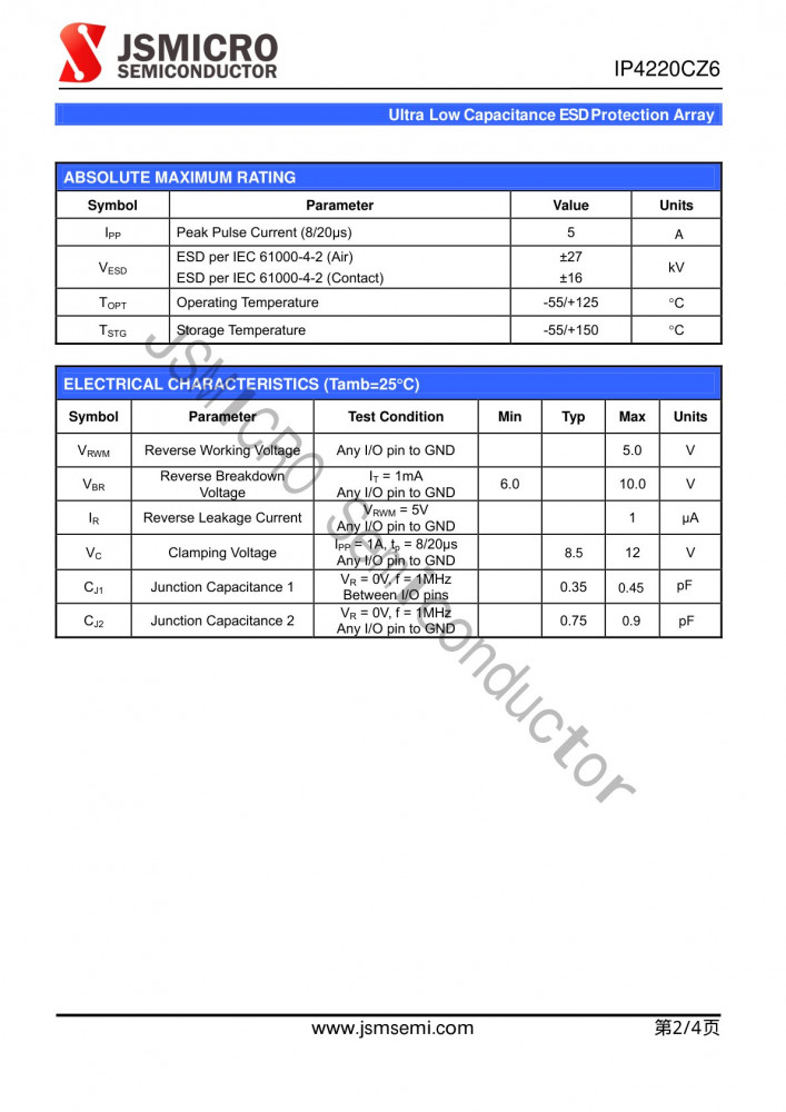 IP4220CZ6 datasheet page 2