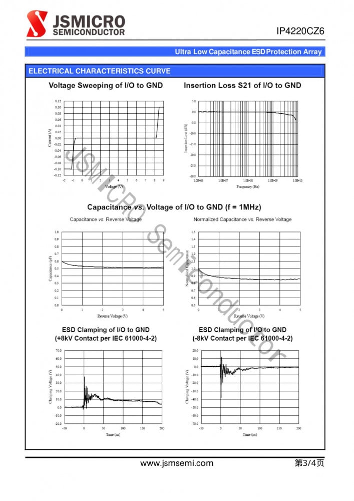 IP4220CZ6 datasheet page 3