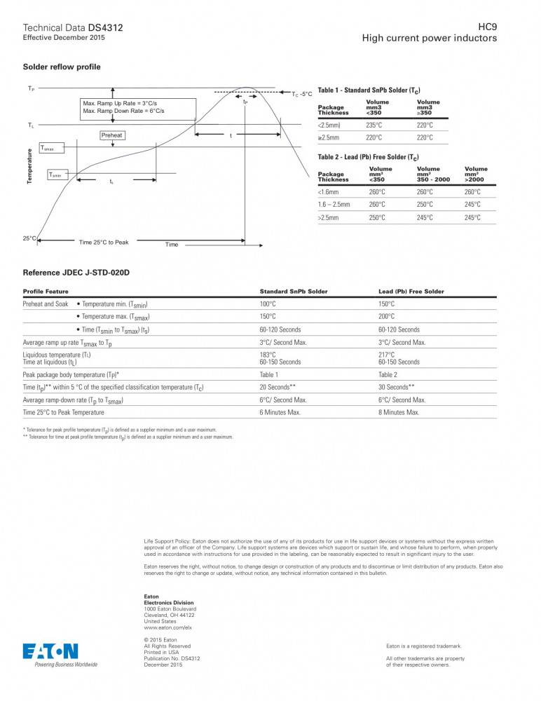 HC9 series datasheet page 4