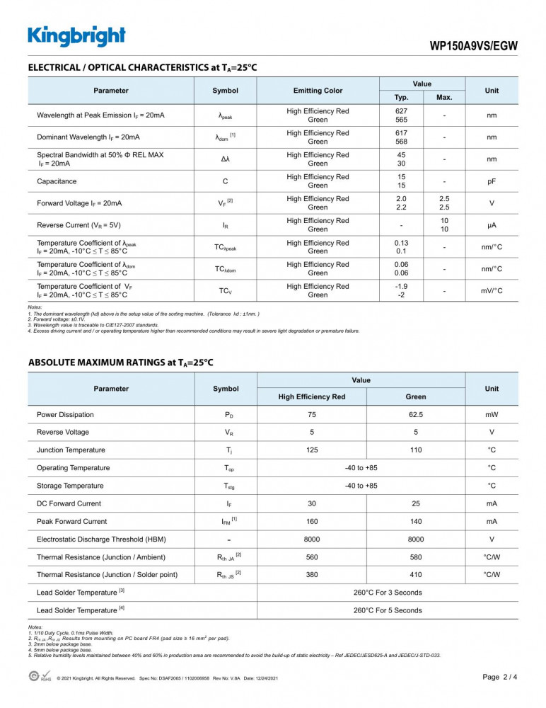 WP150A9VS/EGW datasheet page 2
