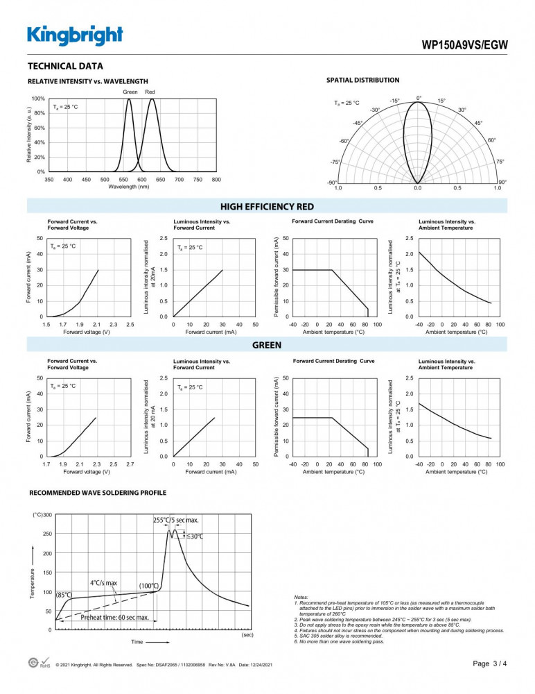 WP150A9VS/EGW datasheet page 3