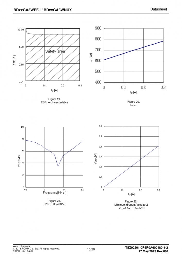 ROHM datasheet page 10